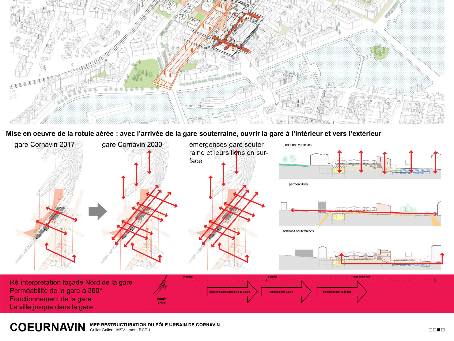 MEP Restructuration du pôle urbain de la gare Cornavin, phase1 - msv ...